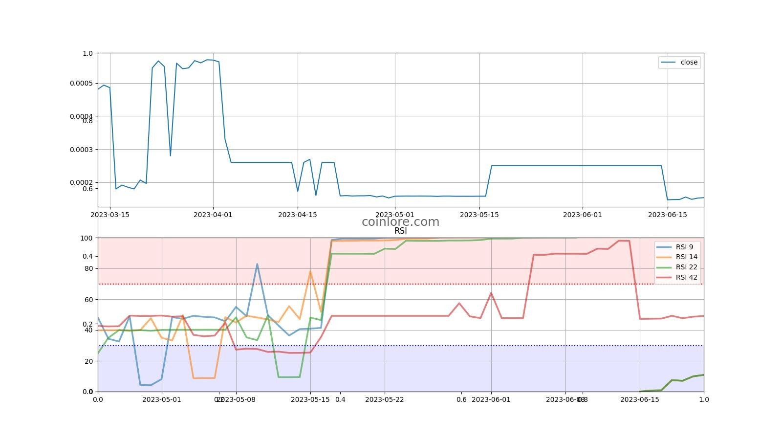 BidiPass RSI indicator