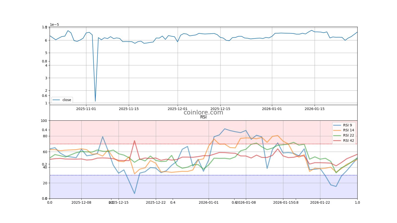 BidiPass RSI indicator