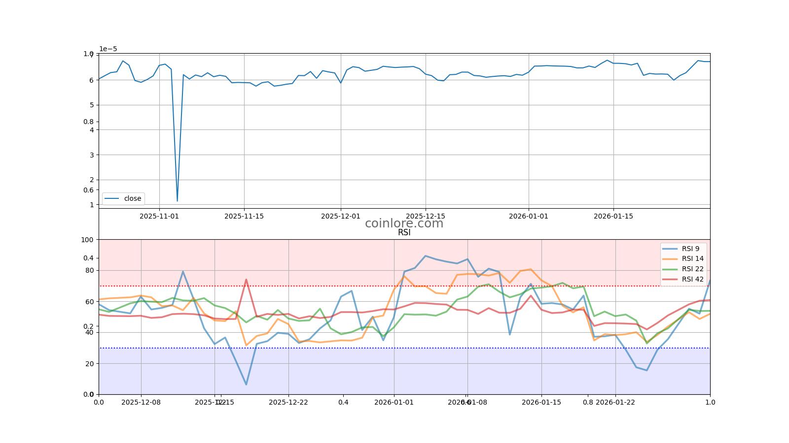 BidiPass RSI indicator