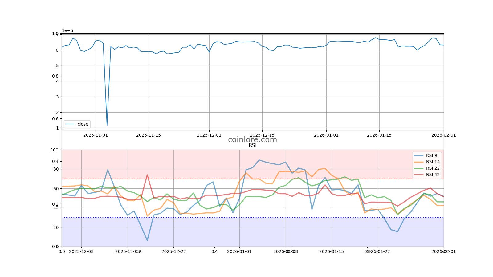 BidiPass RSI indicator