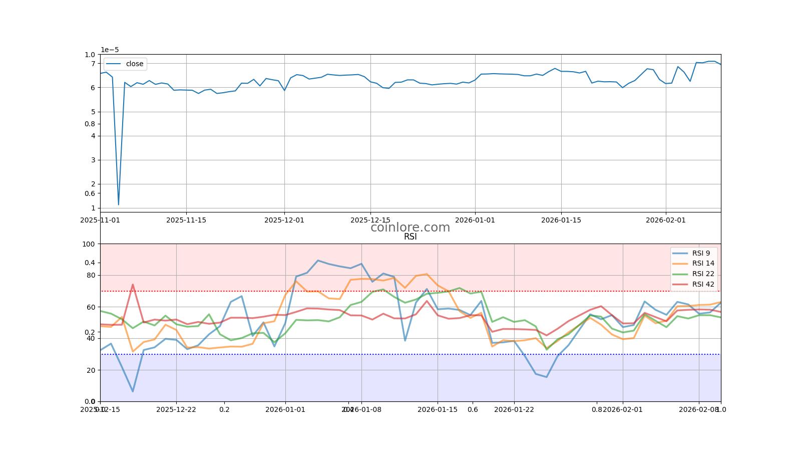 BidiPass RSI indicator