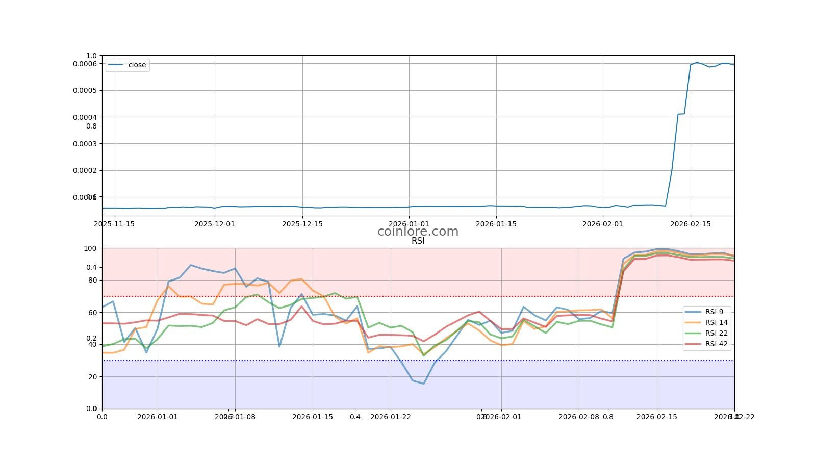 BidiPass RSI indicator