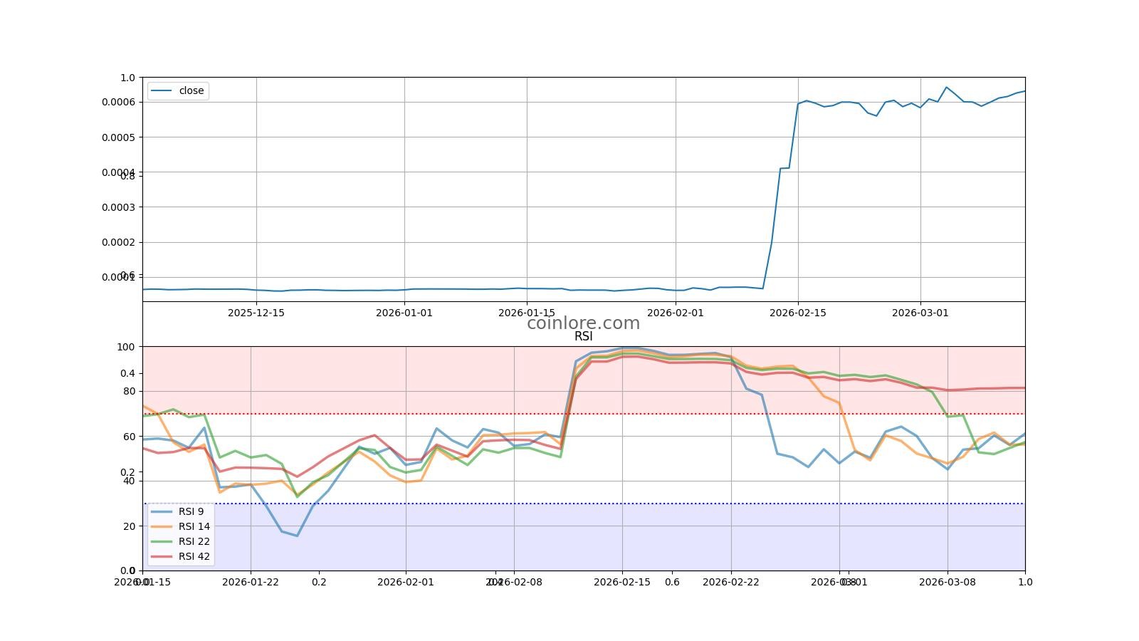 BidiPass RSI indicator