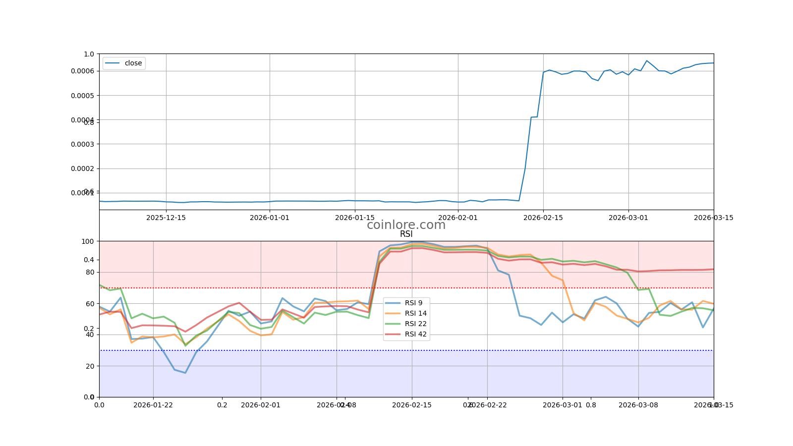 BidiPass RSI indicator