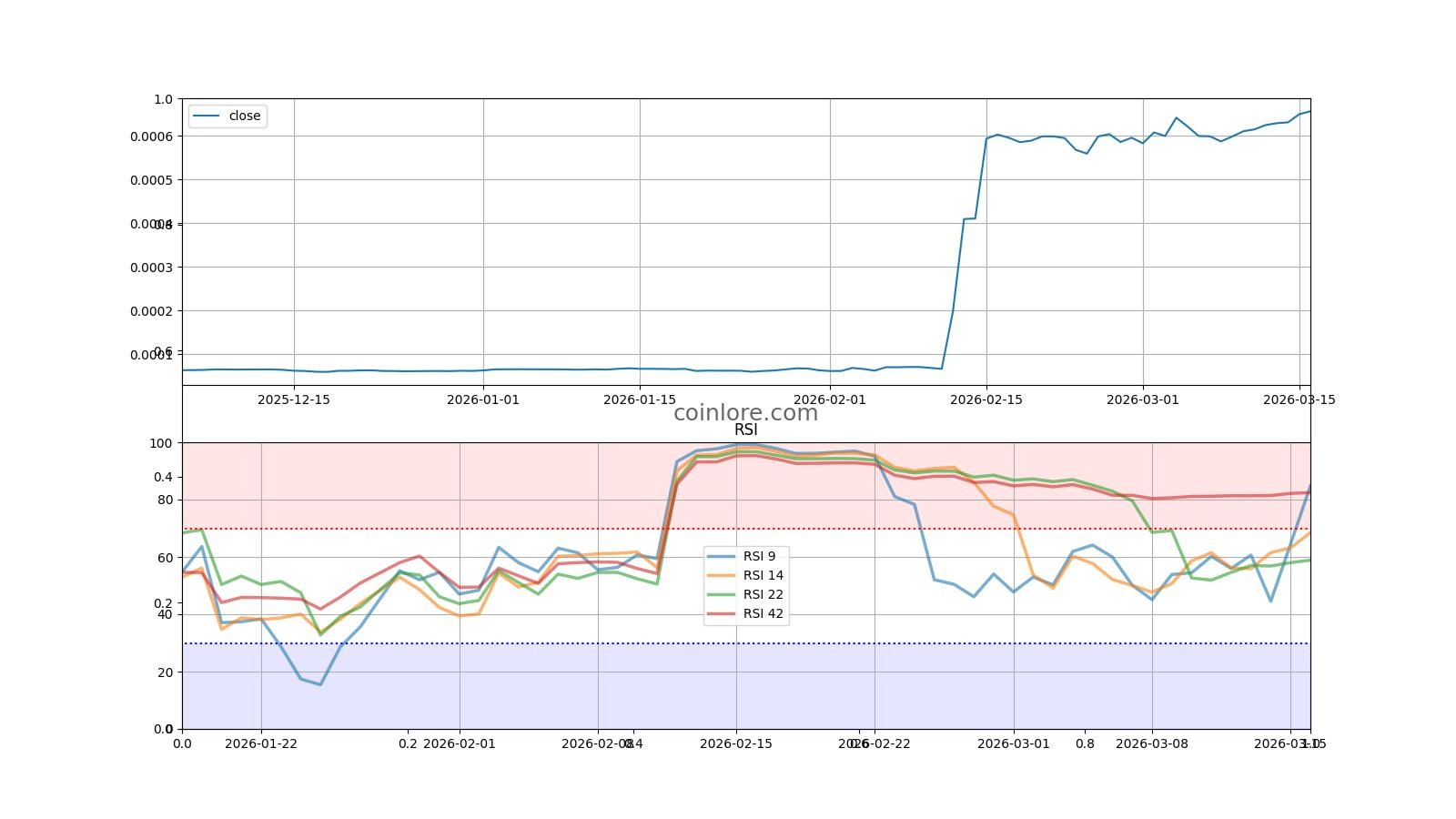 BidiPass RSI indicator