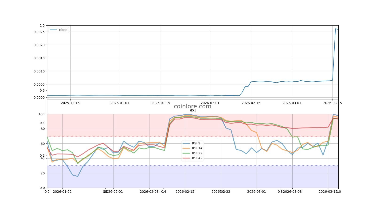 BidiPass RSI indicator