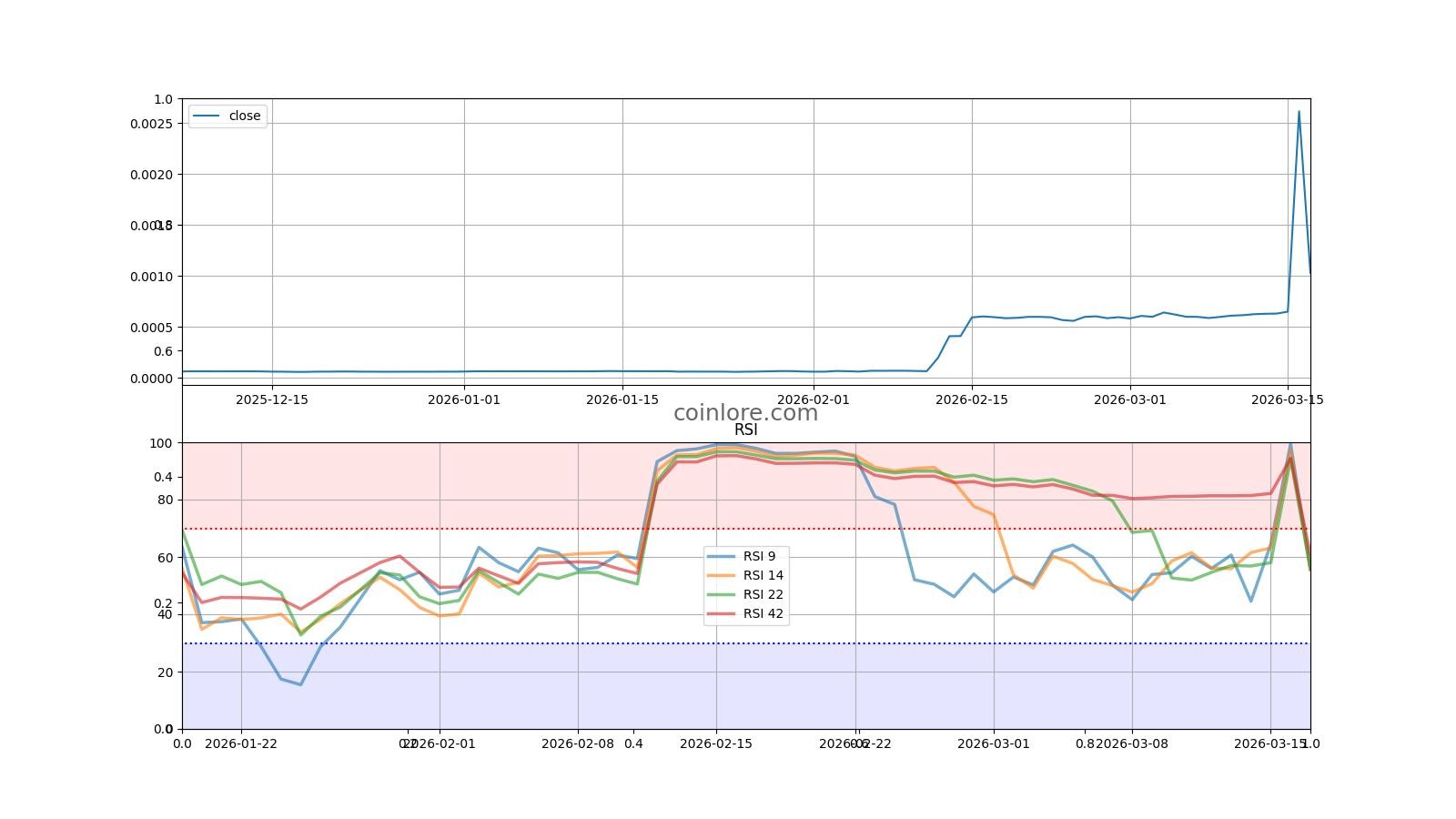BidiPass RSI indicator