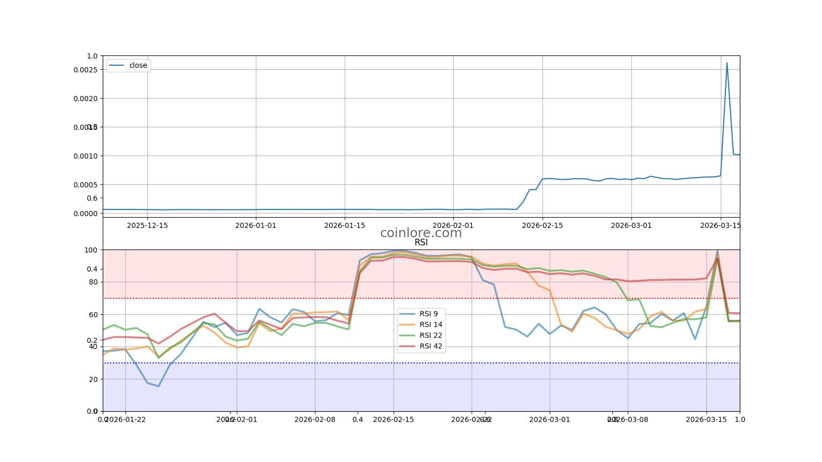 BidiPass RSI indicator