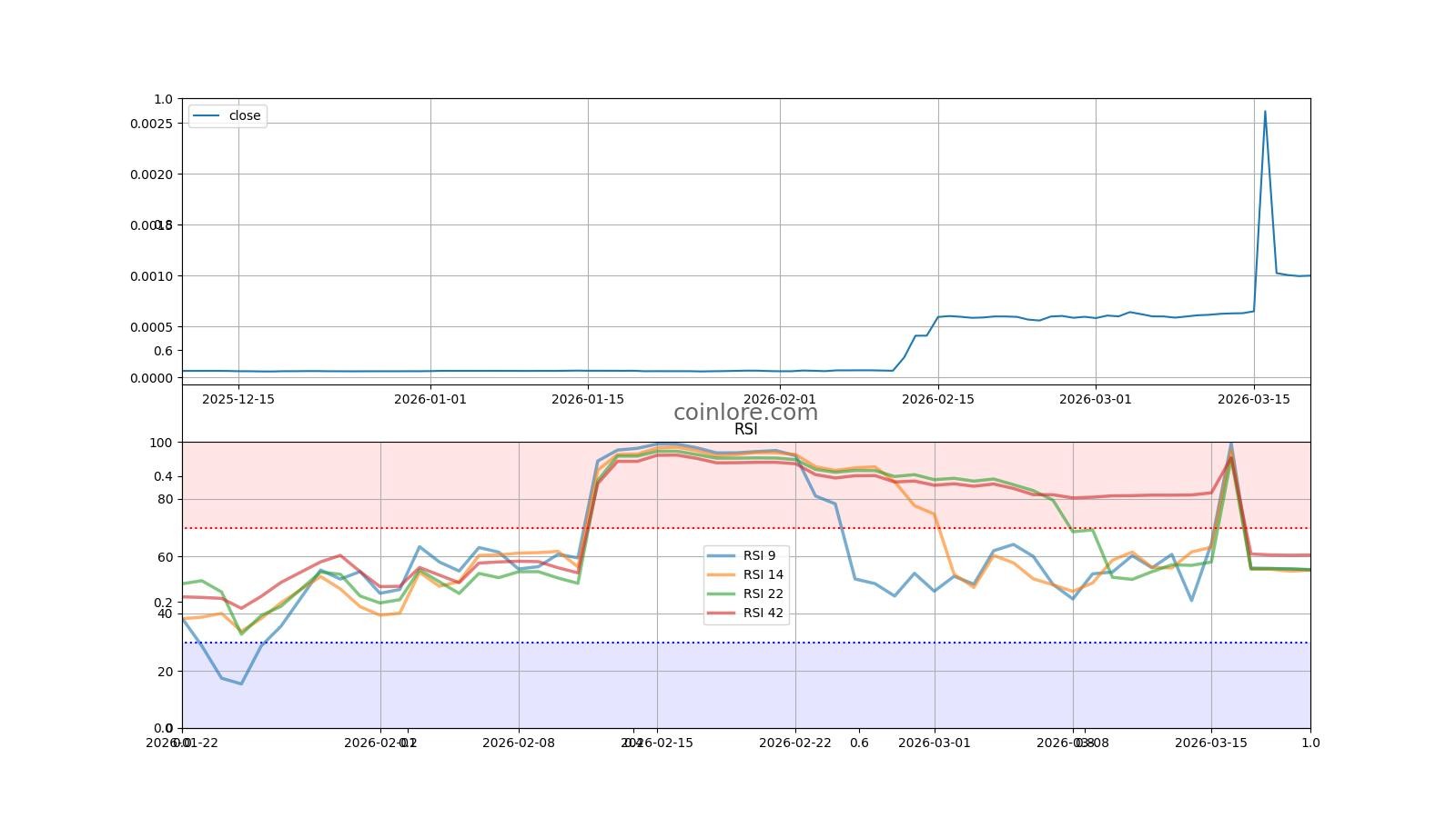BidiPass RSI indicator