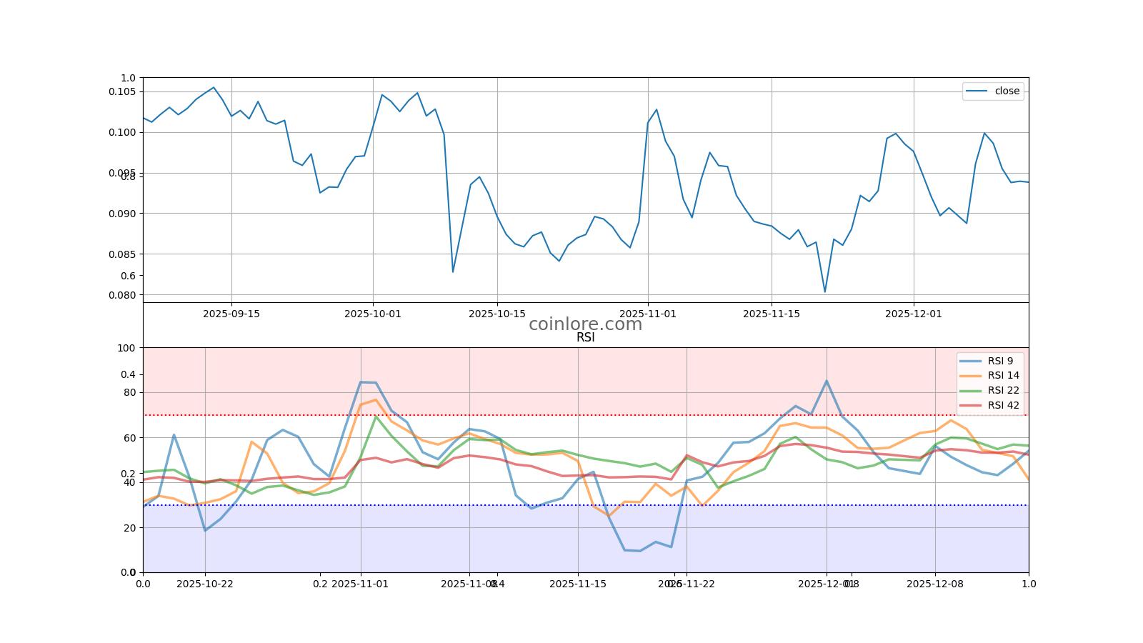 Bifrost RSI indicator