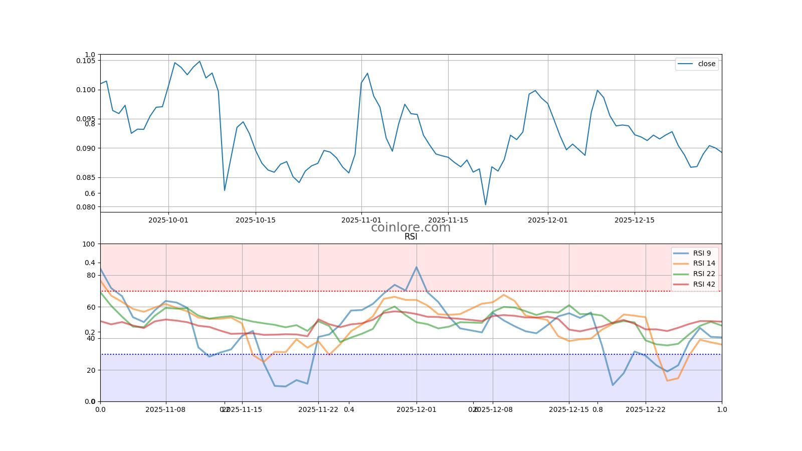 Bifrost RSI indicator