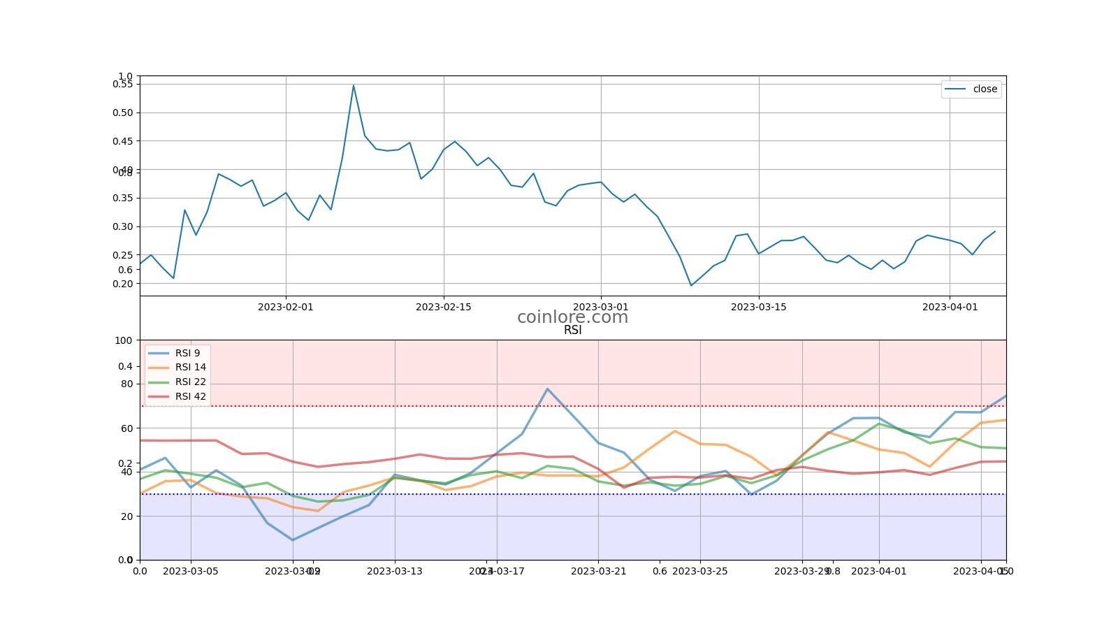 Bifrost RSI indicator