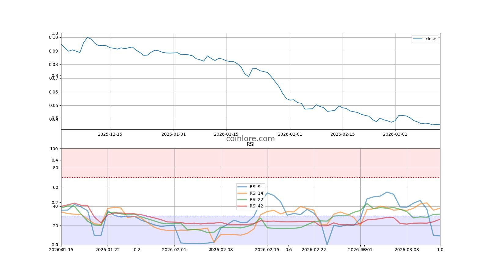 Bifrost RSI indicator