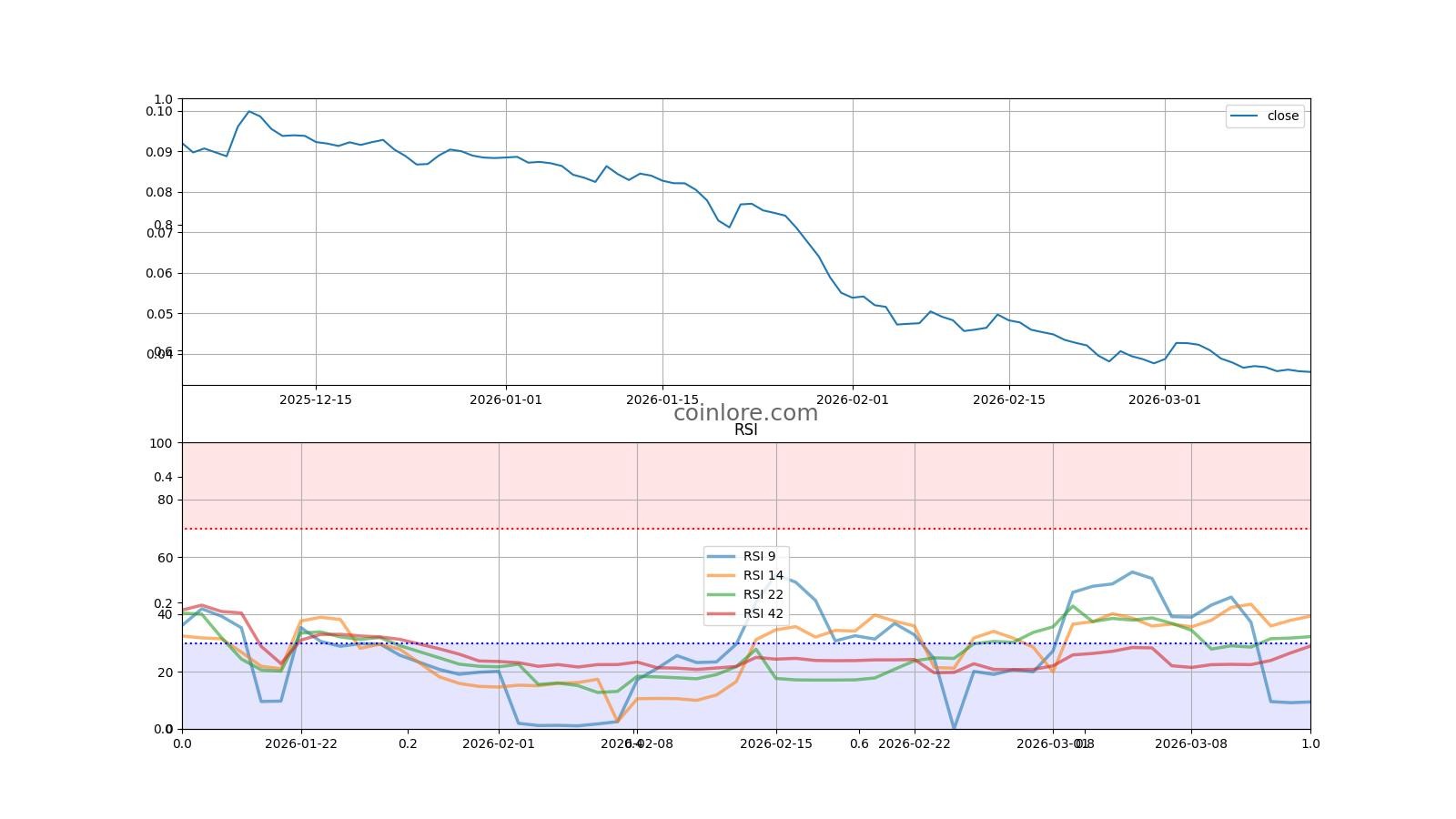 Bifrost RSI indicator