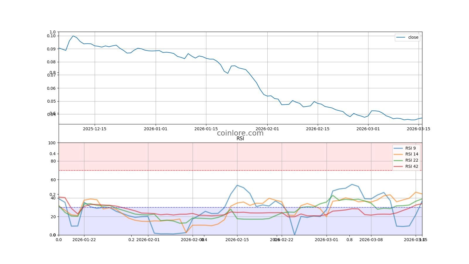Bifrost RSI indicator
