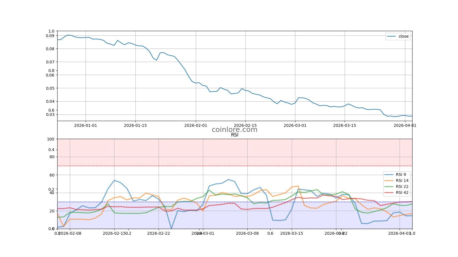 Bifrost RSI indicator