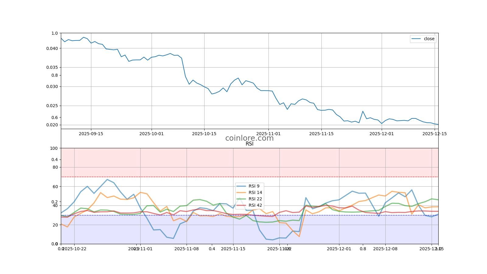 Bifrost RSI indicator