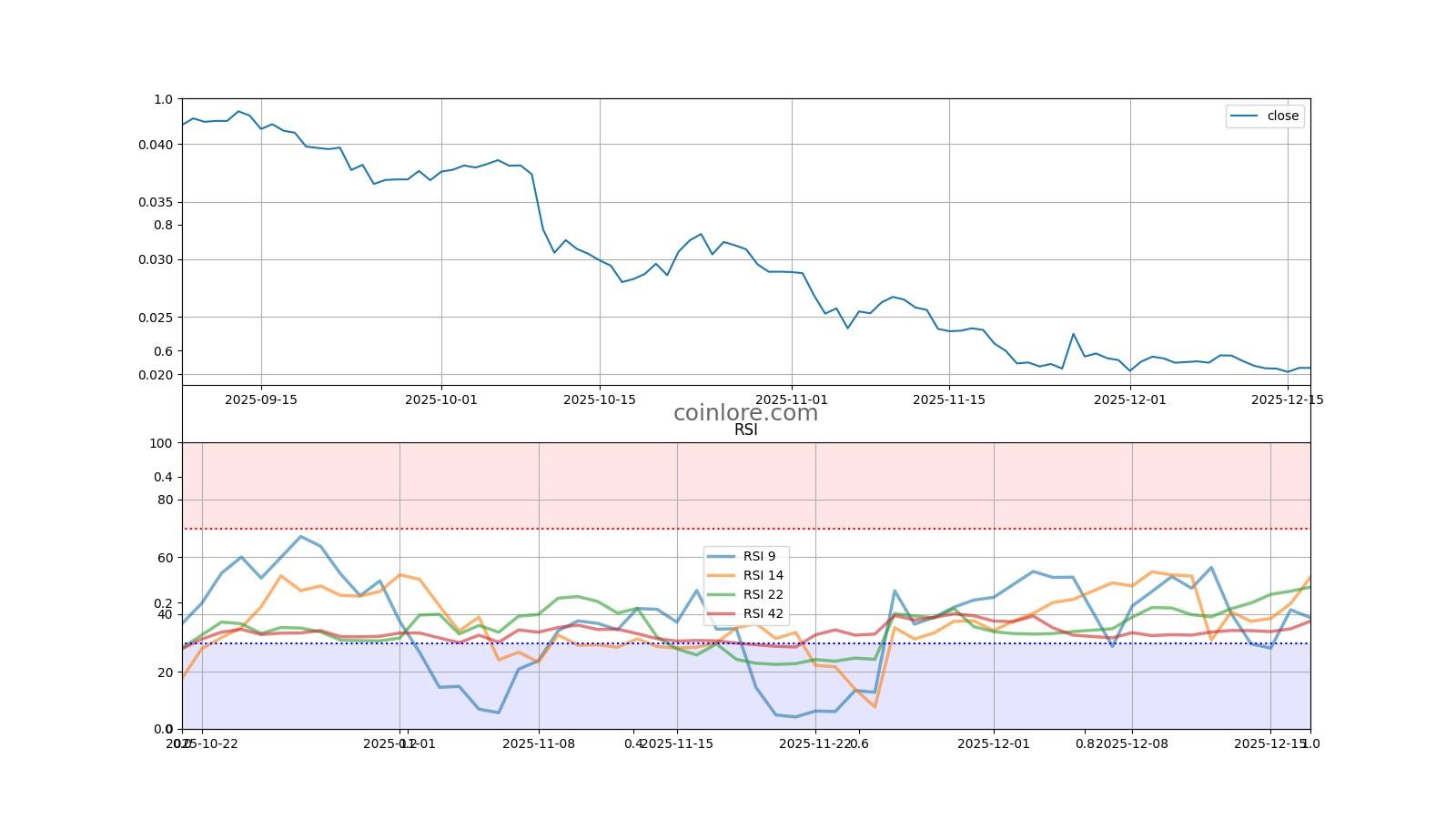 바이프로스트 RSI indicator