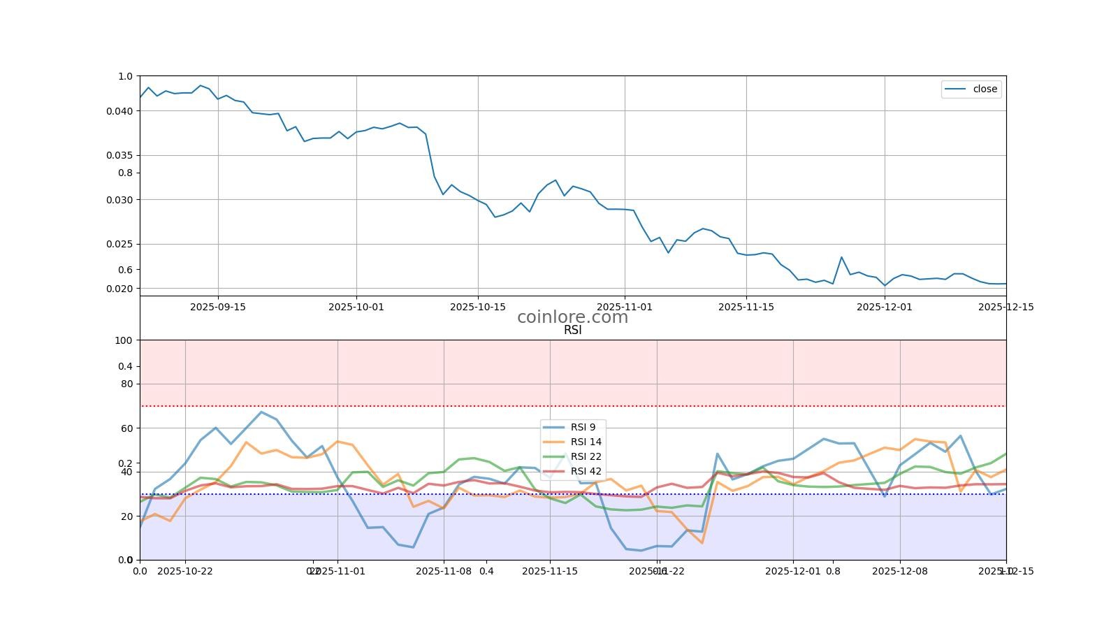 Bifrost RSI indicator