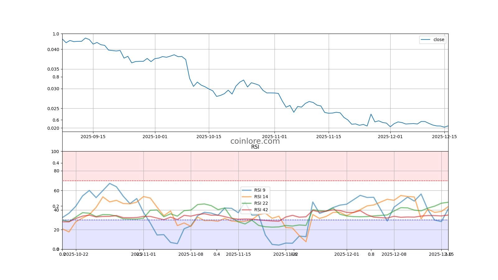 Bifrost RSI indicator