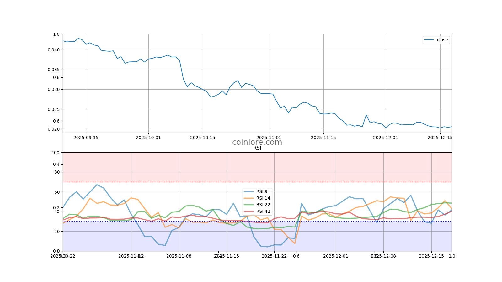 Bifrost RSI indicator
