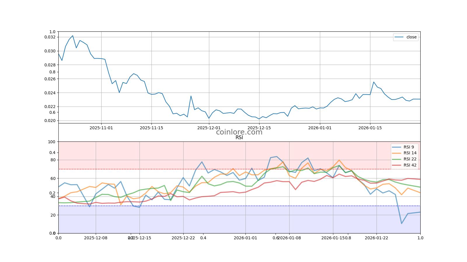 Bifrost RSI indicator