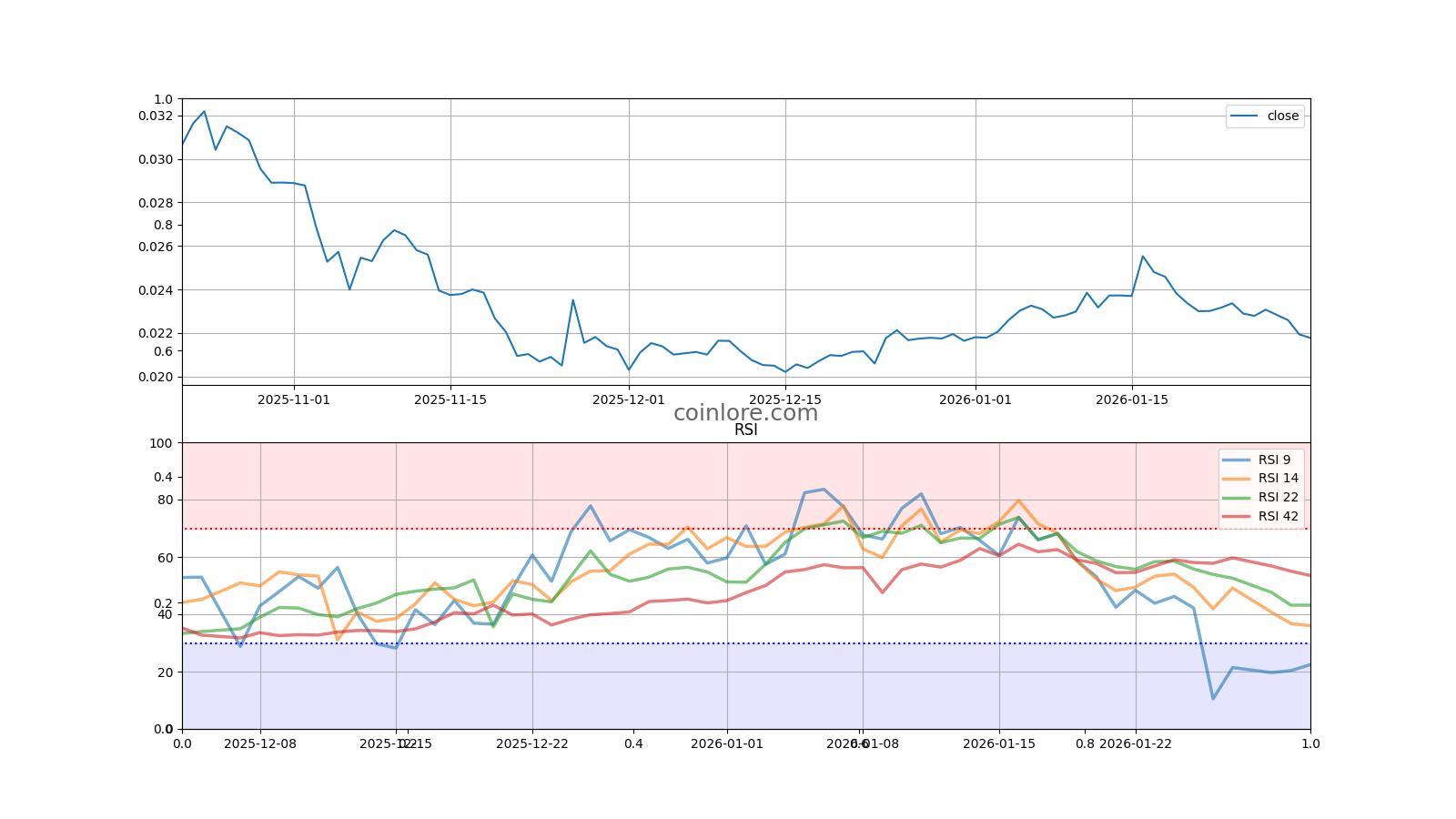 Bifrost RSI indicator