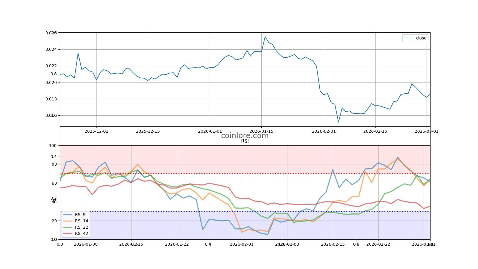 Bifrost RSI indicator