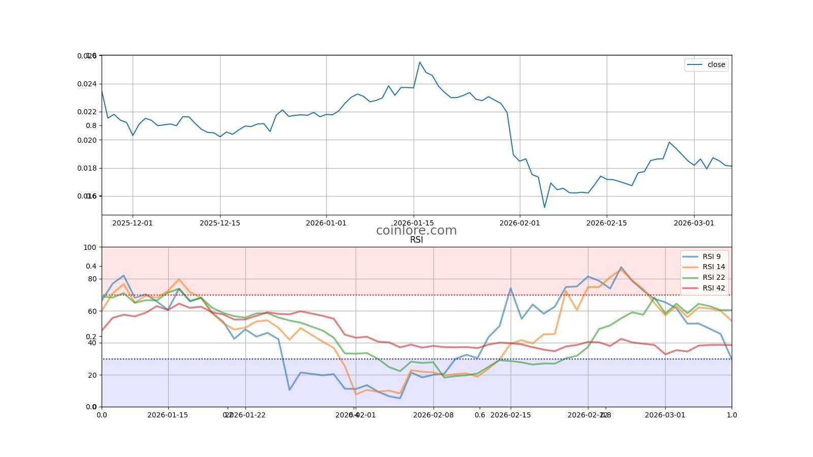 Bifrost RSI indicator