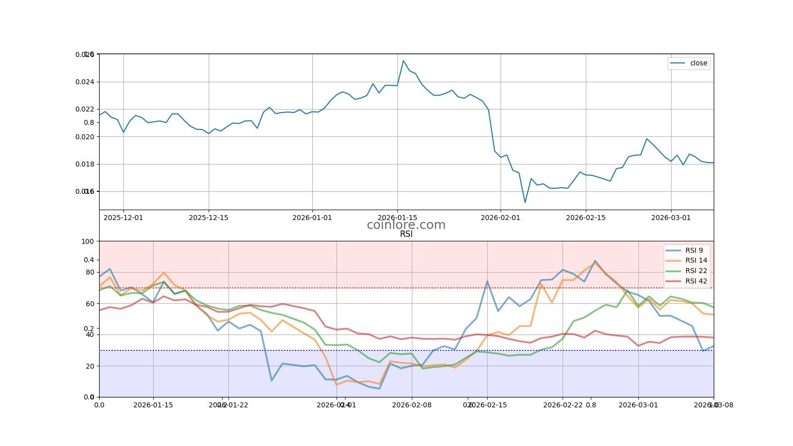 Bifrost RSI indicator