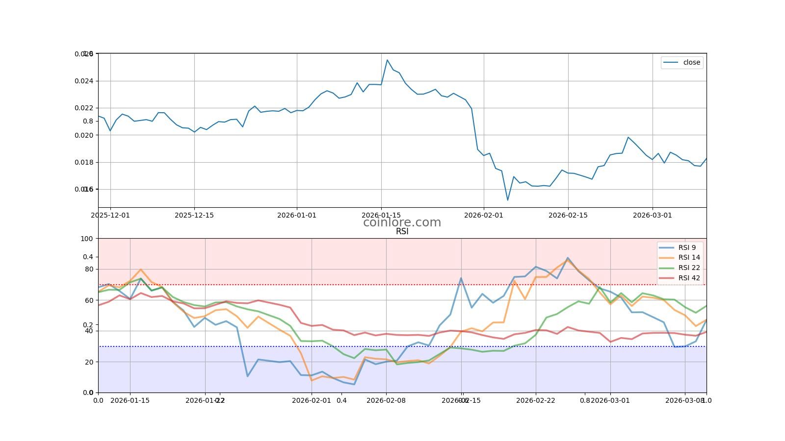 Bifrost RSI indicator