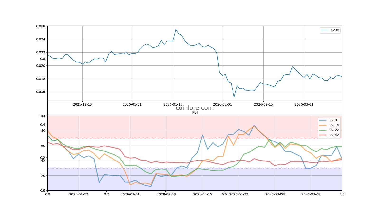 Bifrost RSI indicator