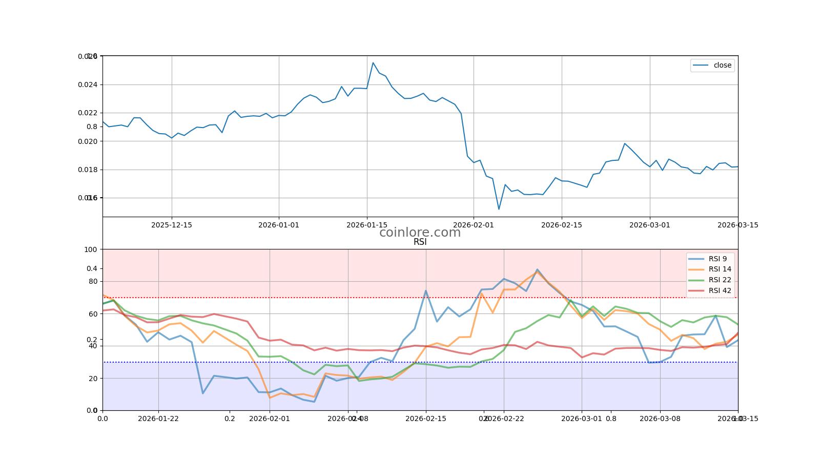 Bifrost RSI indicator