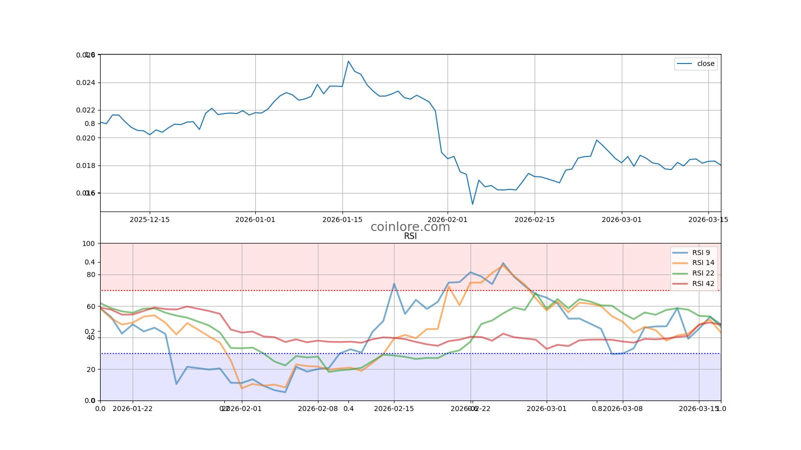 Bifrost RSI indicator