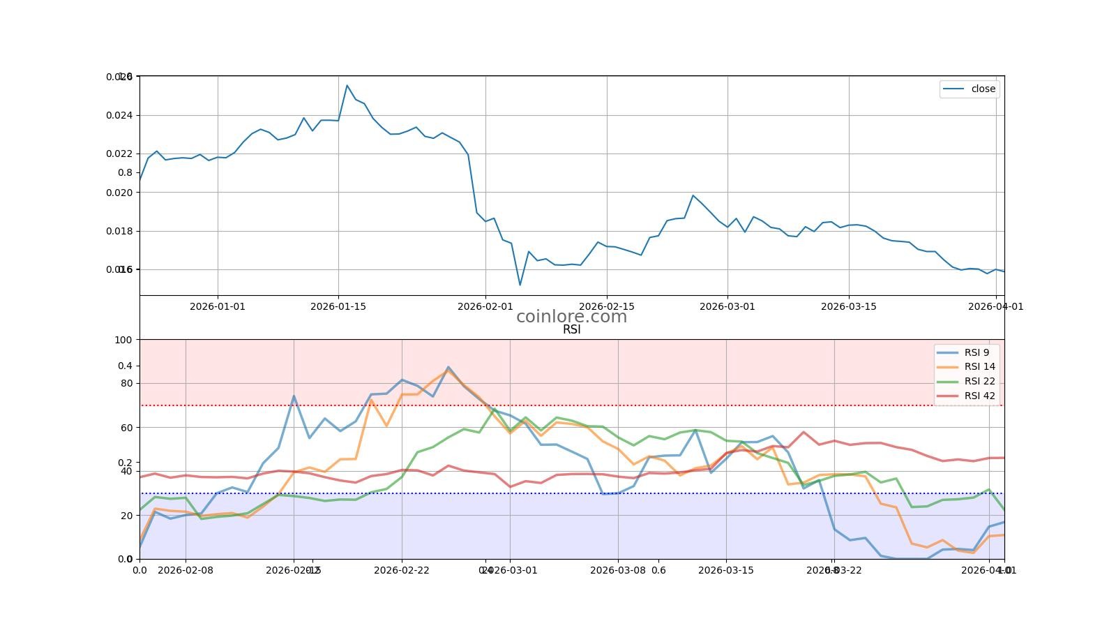 Bifrost RSI indicator