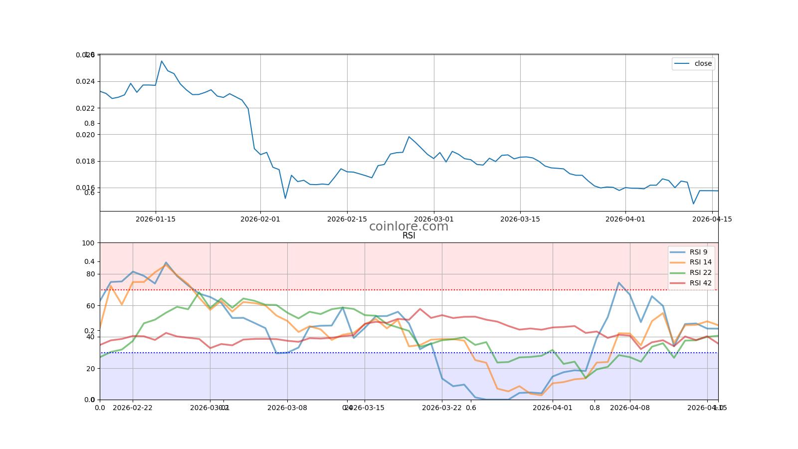 Bifrost RSI indicator