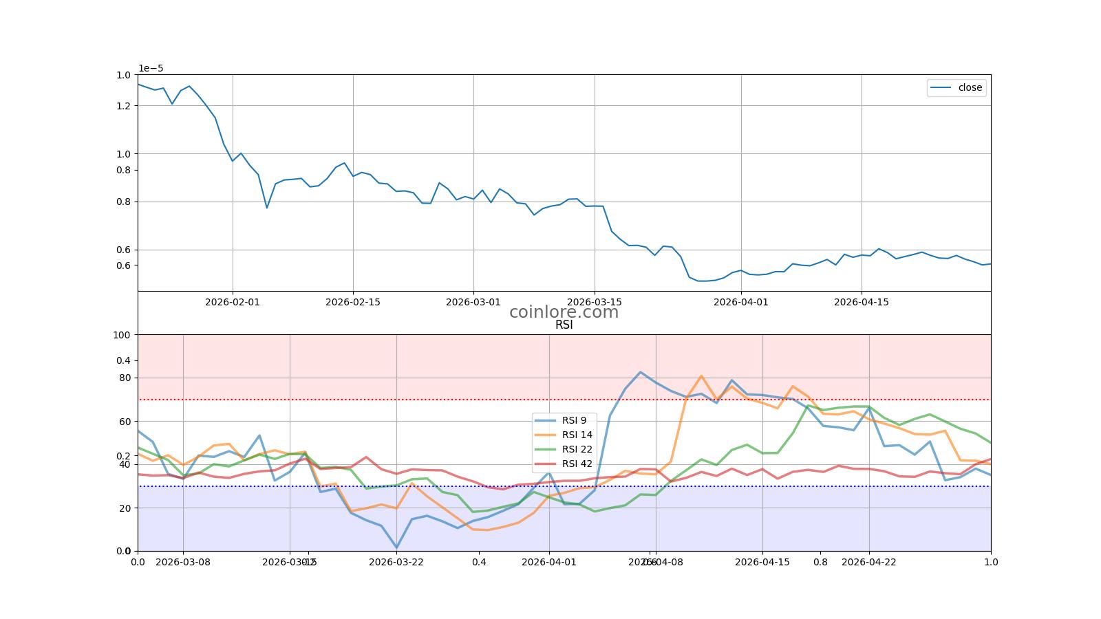 Big Back Bitcoin RSI indicator