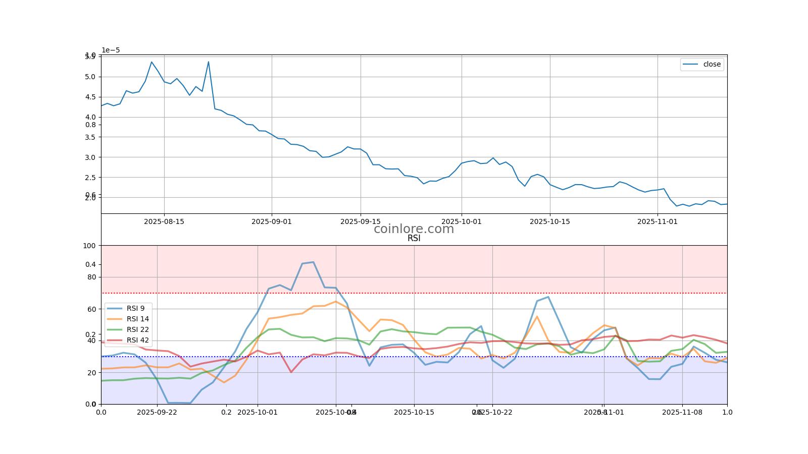 Big Back Bitcoin RSI indicator