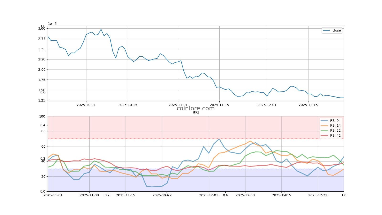 Big Back Bitcoin RSI indicator