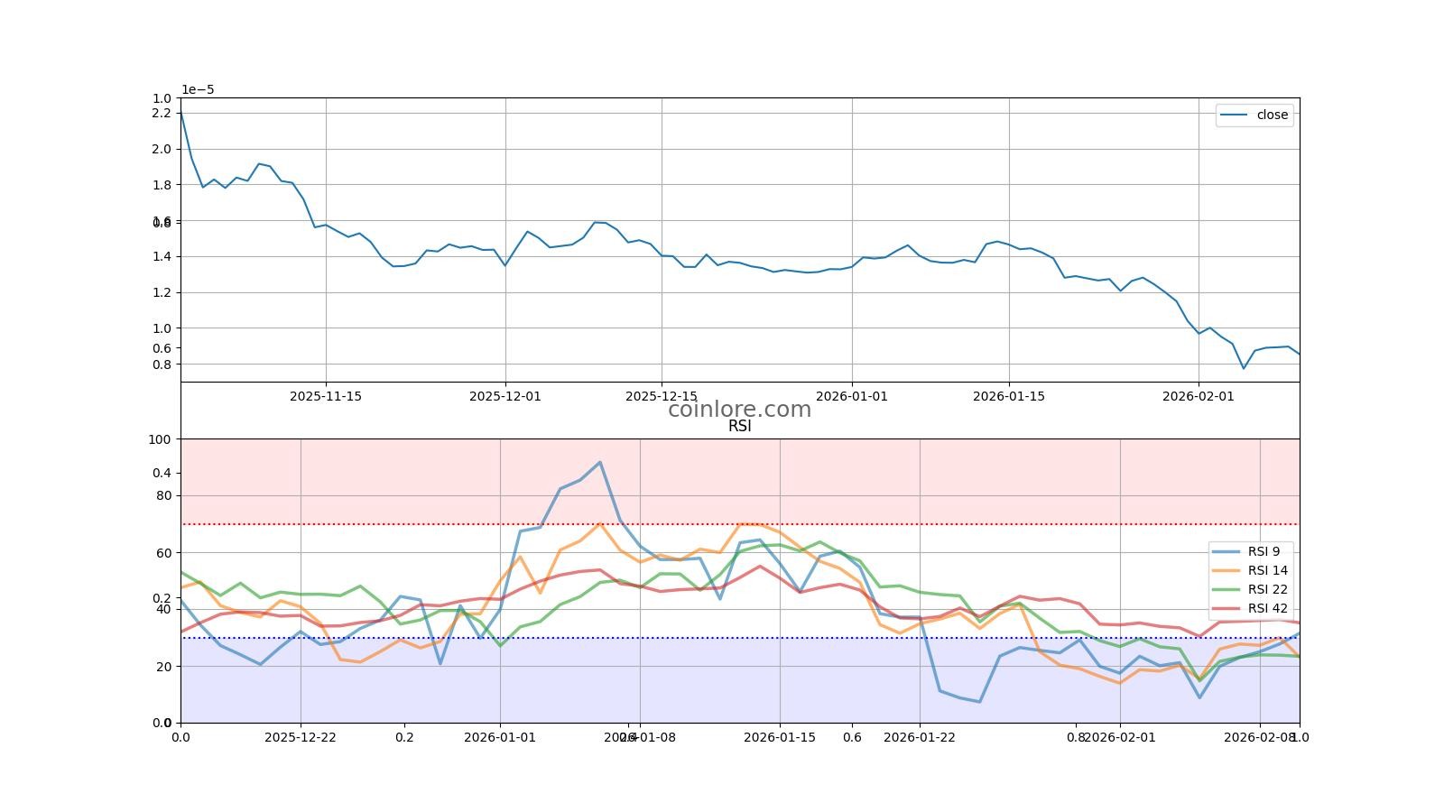 Big Back Bitcoin RSI indicator