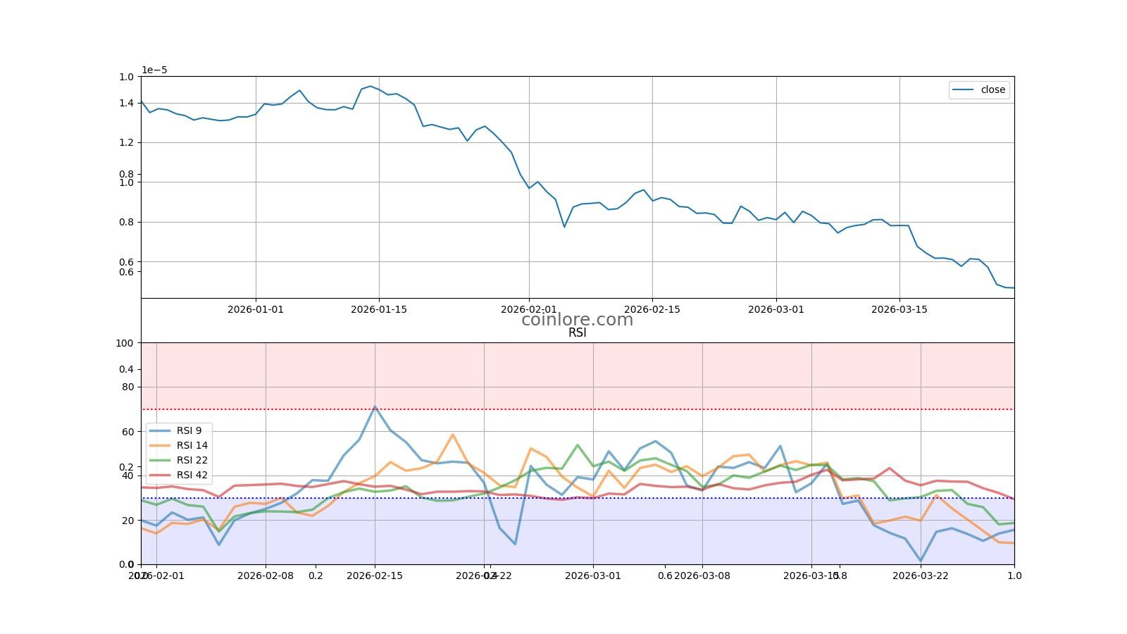 Big Back Bitcoin RSI indicator