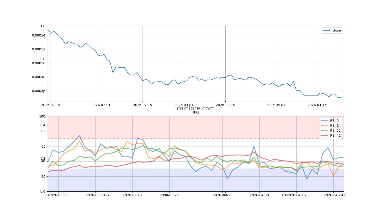 Big Defi Energy RSI indicator