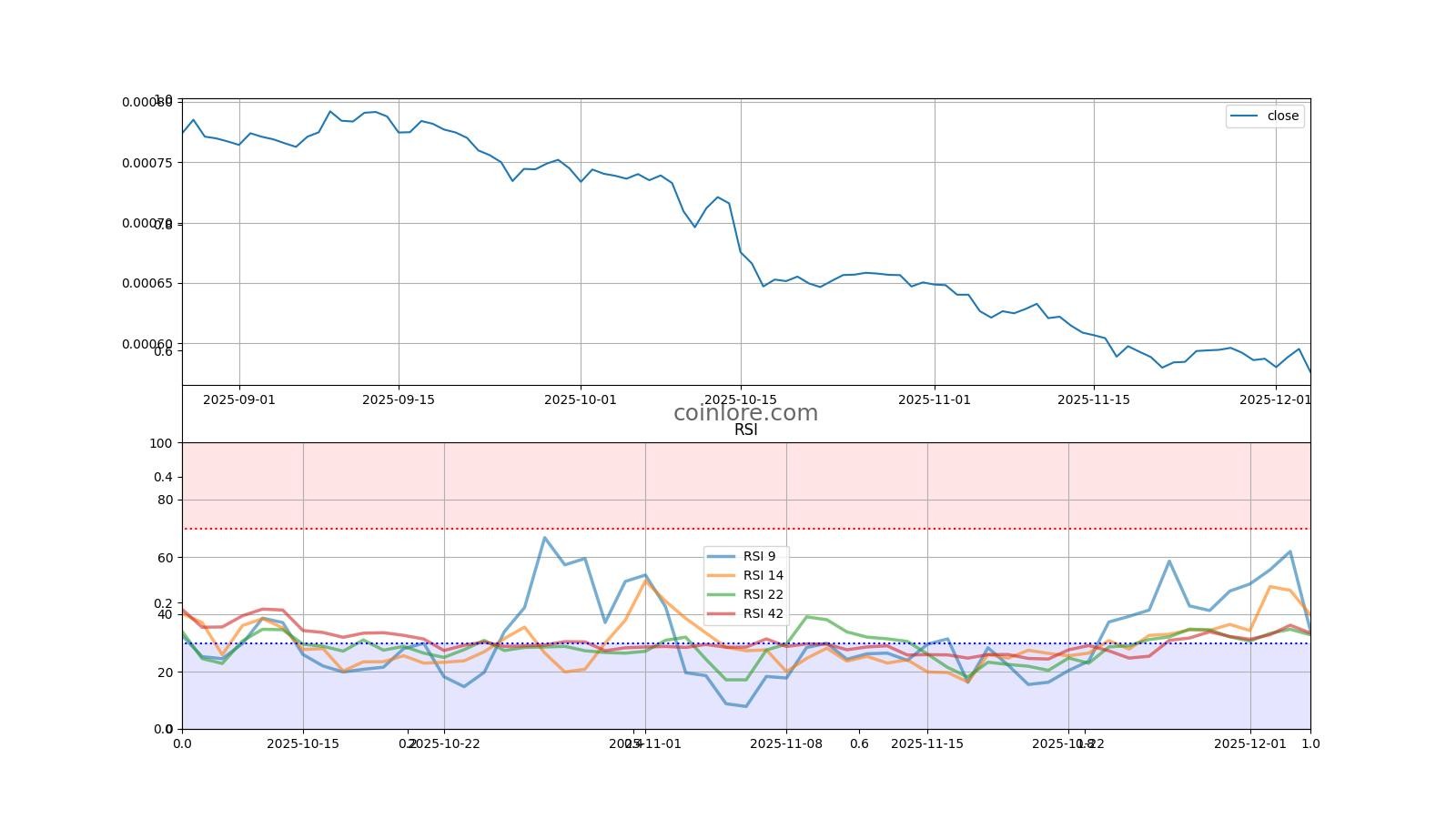 Big Defi Energy RSI indicator