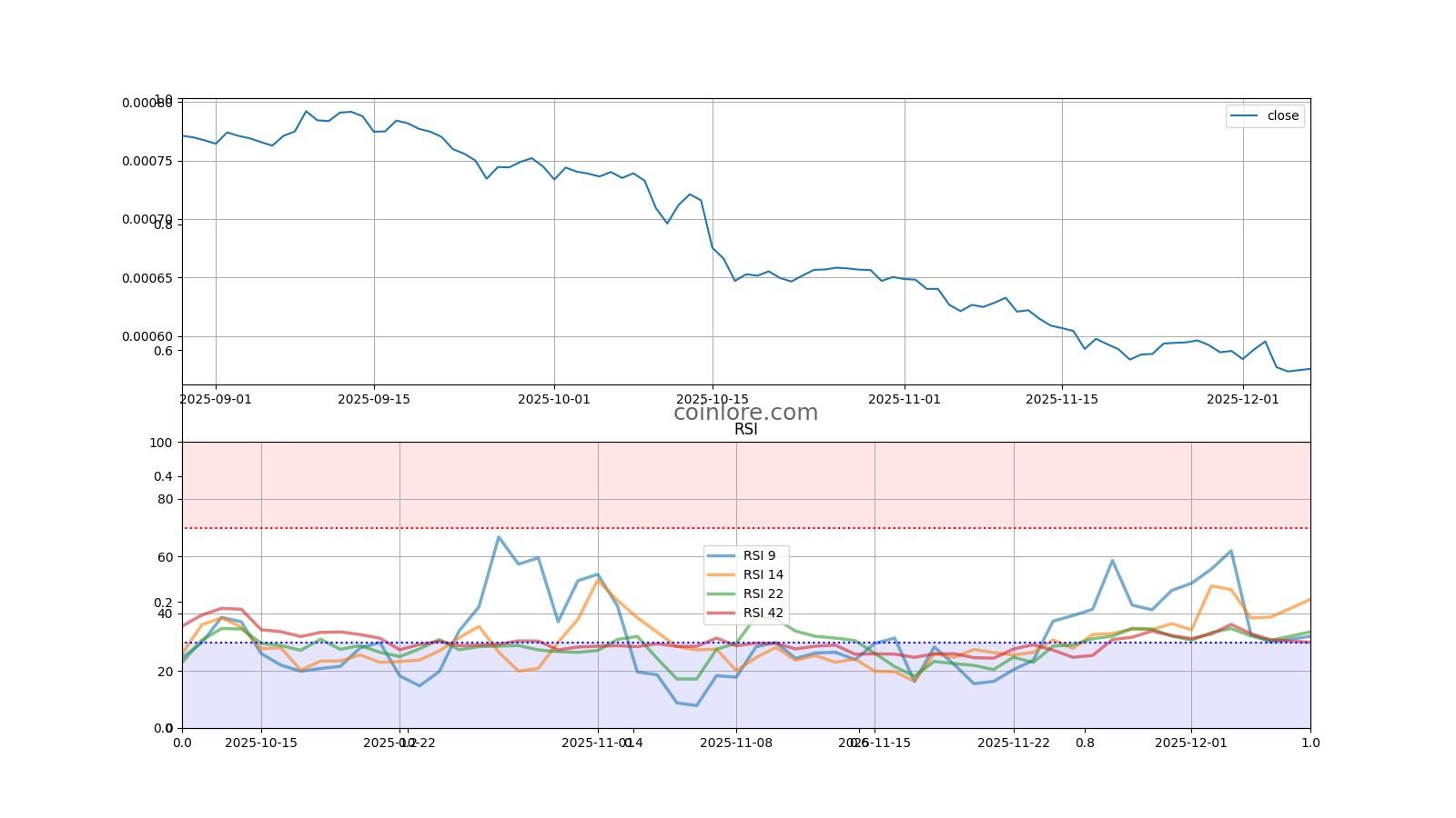 Big Defi Energy RSI indicator