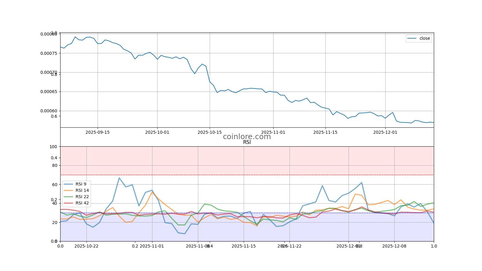 Big Defi Energy RSI indicator