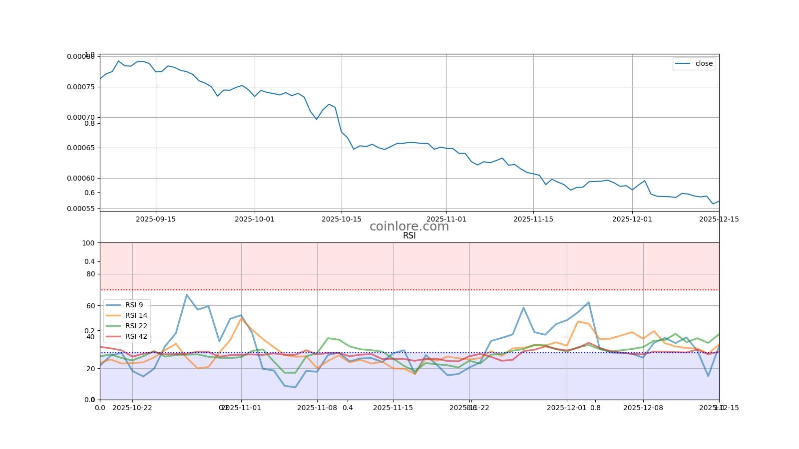 Big Defi Energy RSI indicator