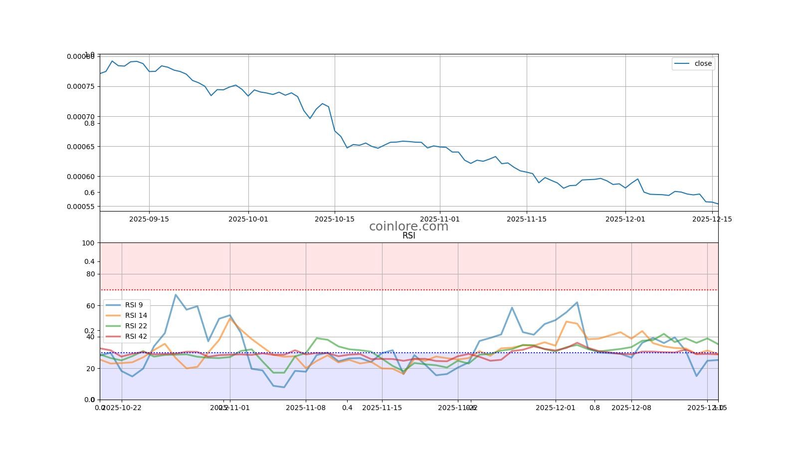 Big Defi Energy RSI indicator
