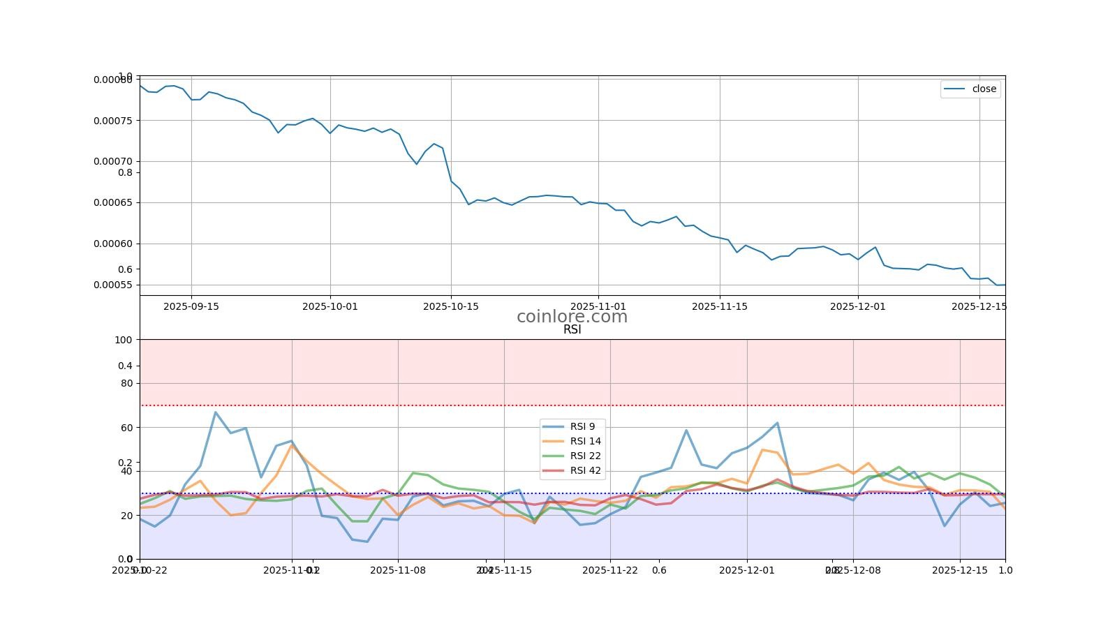 Big Defi Energy RSI indicator