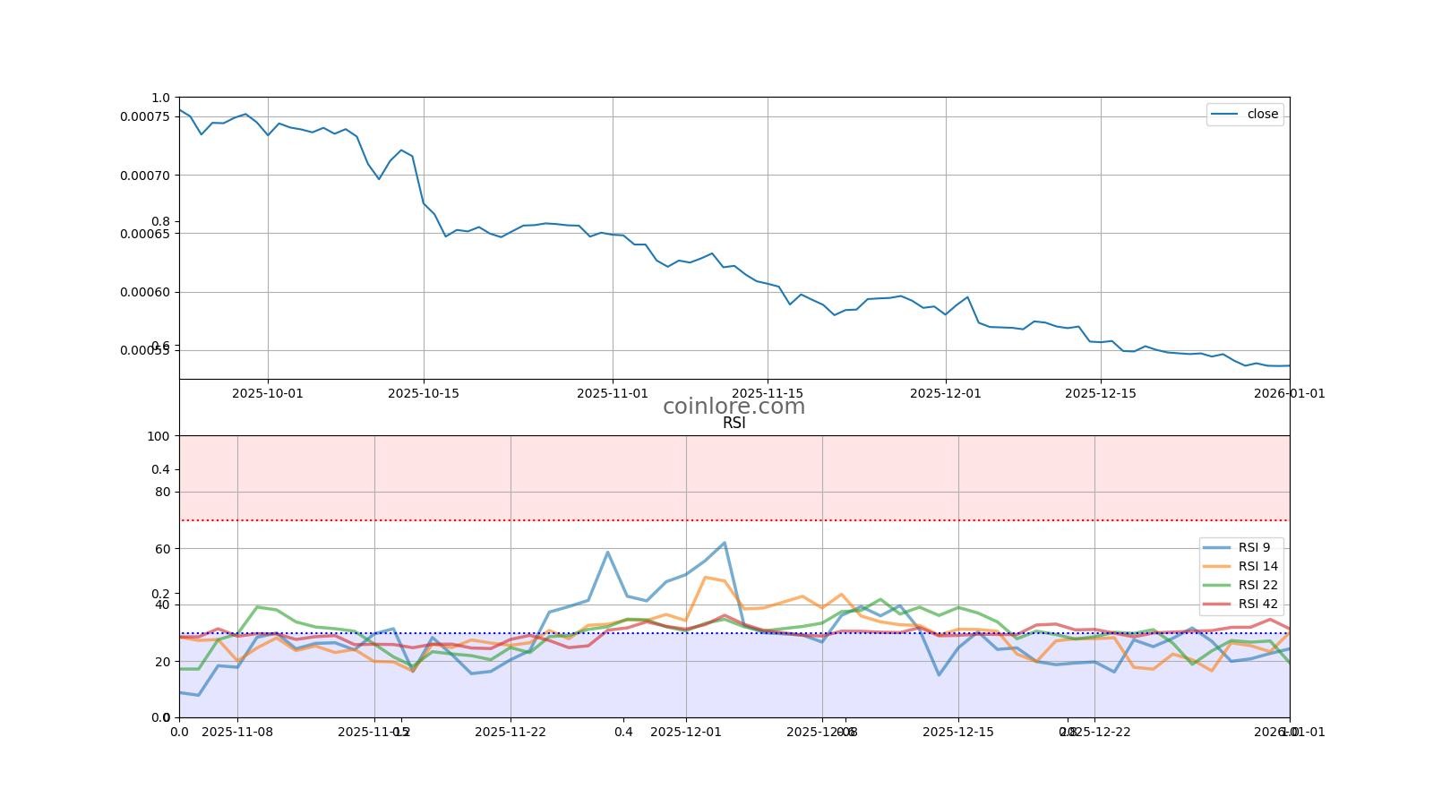 Big Defi Energy RSI indicator