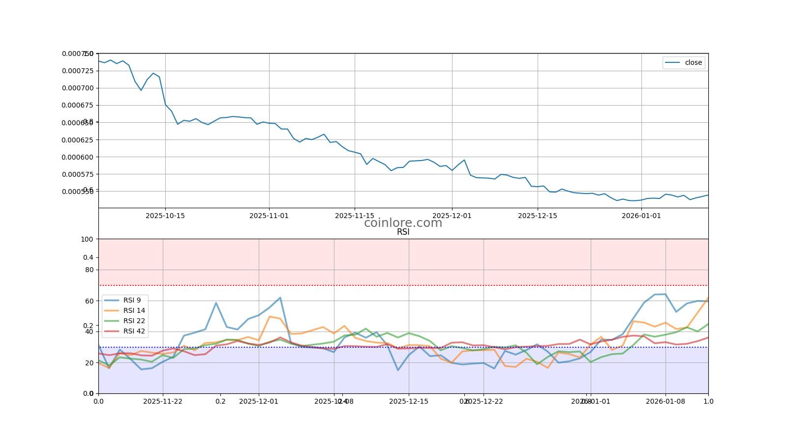 Big Defi Energy RSI indicator